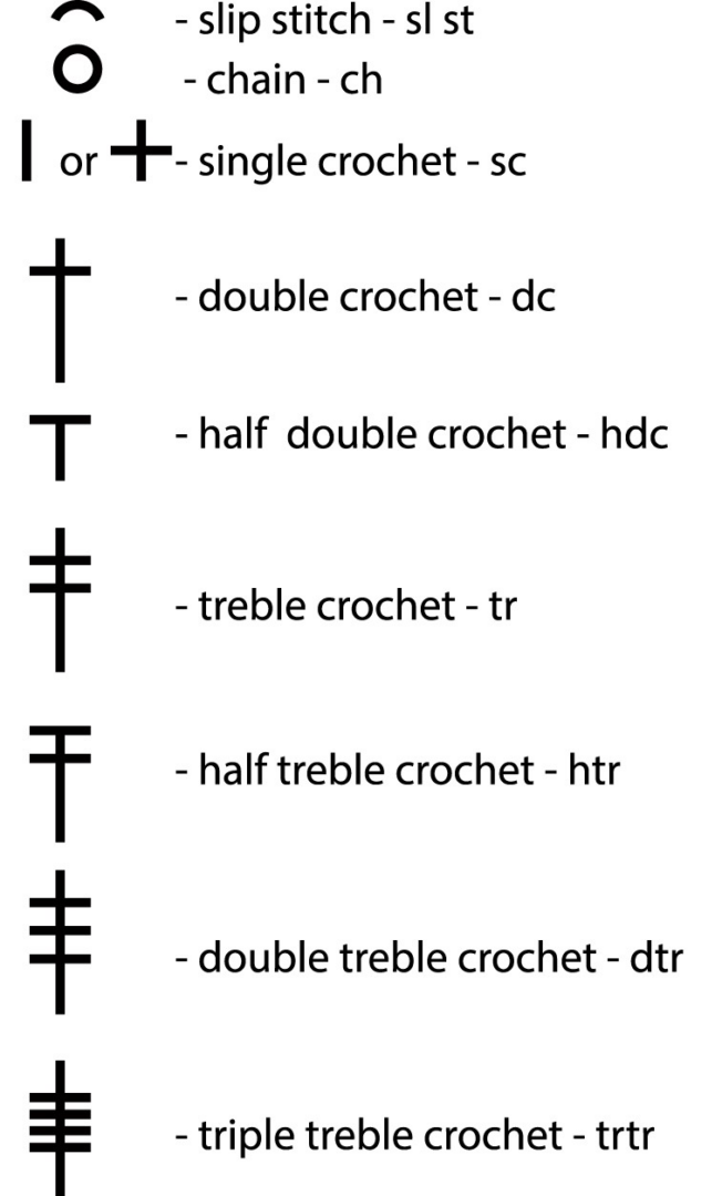 How To Read Crochet Patterns A Step By Step Guide For Beginners